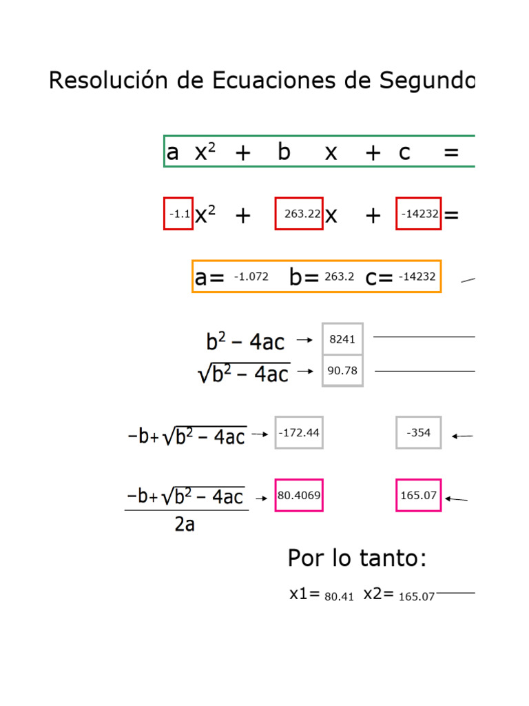 Ecuaciondesegundogrado Ivan Perez | PDF | Ecuaciones | Raíz cuadrada