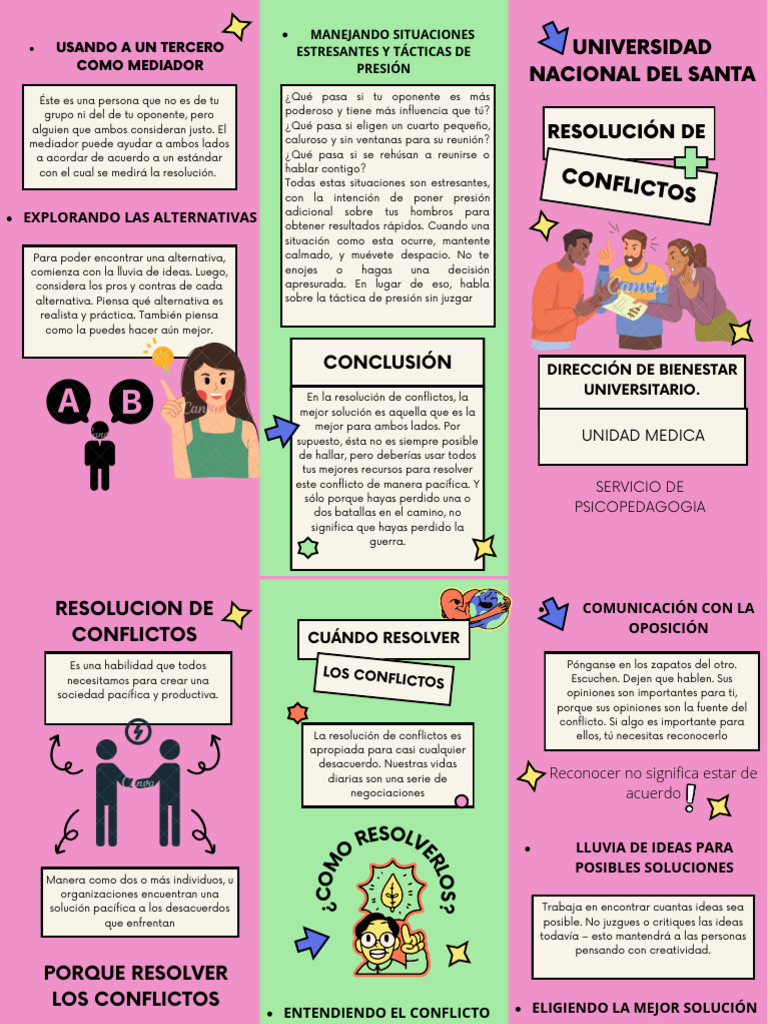 Resolucion de Conflictos Triptico | PDF | Creatividad