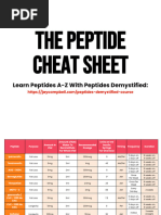 Peptide Cheat Sheet 2024 | PDF | Dose (Biochemistry) | Chemistry