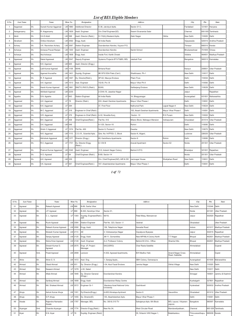 BES Members Eligible List | PDF
