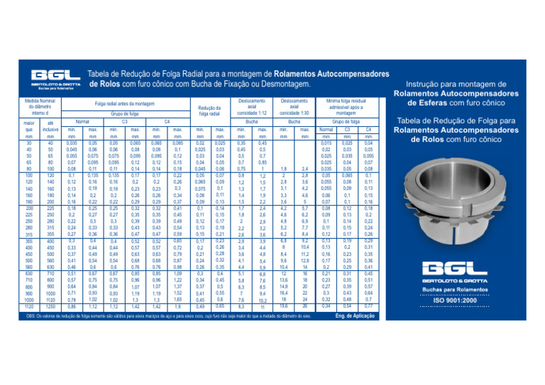 Catalogo BGL Tabela Reducao Folga1 | PDF