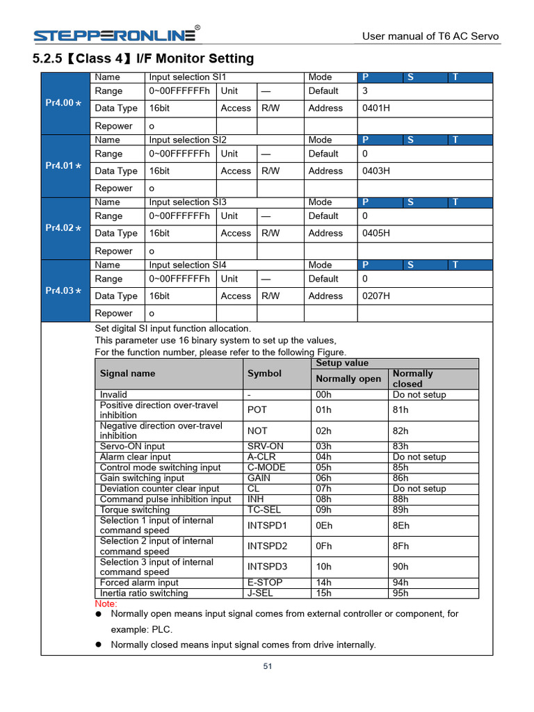 51 - T6 MANUALT6 - AC - Servo - Full - Manual | PDF | Parameter (Computer Programming ...