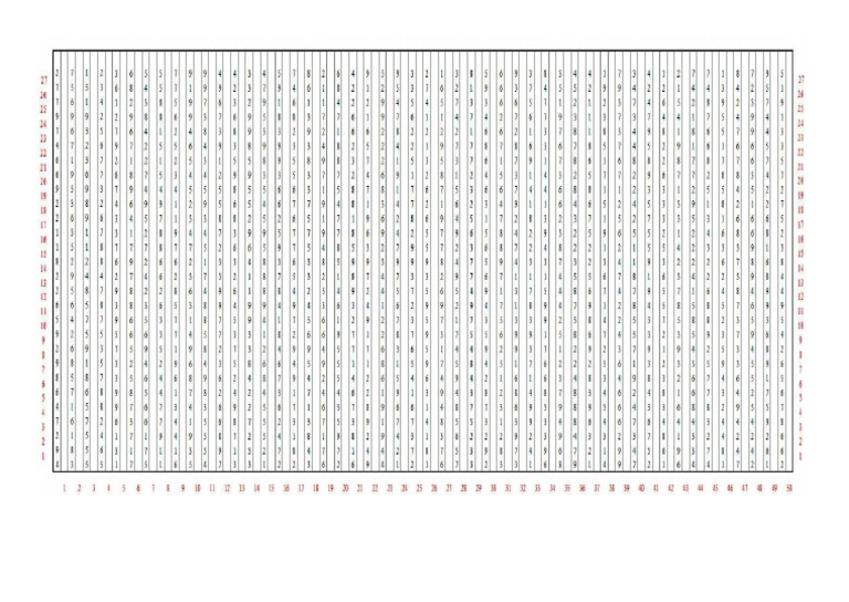 Psikotest Kreplin | PDF