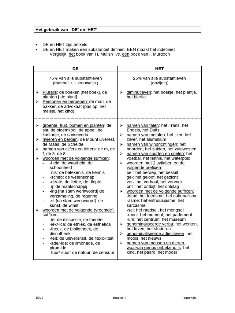 De Het Overzicht | PDF