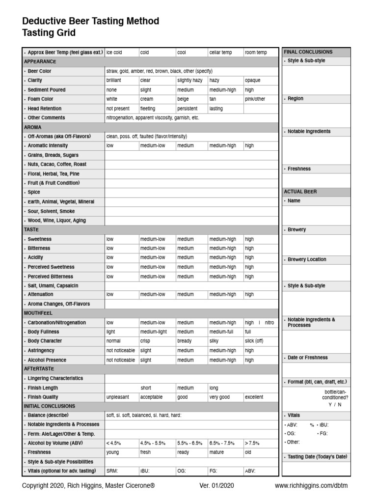 TASTING GRID Deductive Beer Tasting Method Ver 202001 | PDF | Taste | Beer