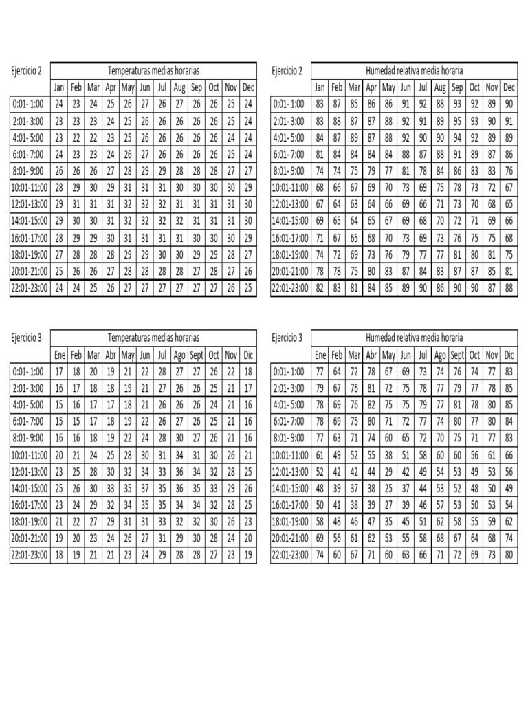 Temp y HR para Ejercicios 2 y 3 | PDF