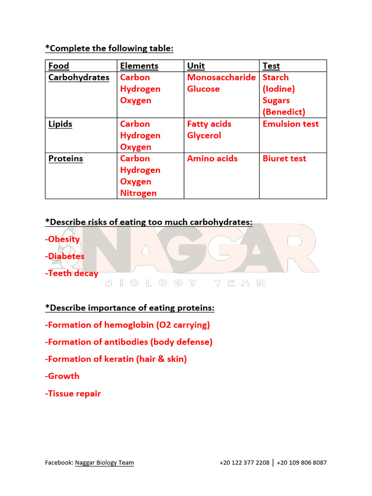 Complete The Following Table: Food Elements Unit Test Carbohydrates ...
