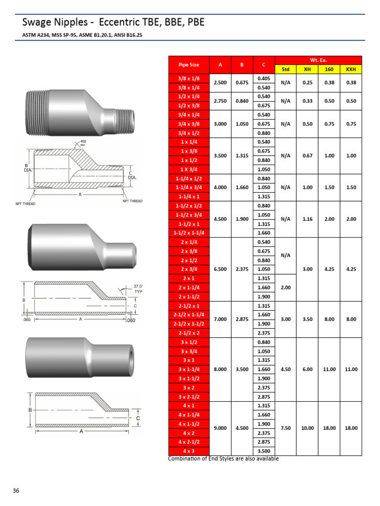 Eccentric Swage Nipples Specifications | PDF | Mechanical Engineering