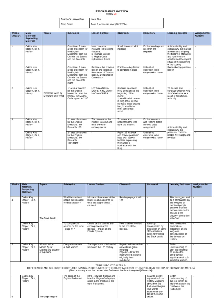 M1 Lessons Planner Term 2-2023-2024 | PDF