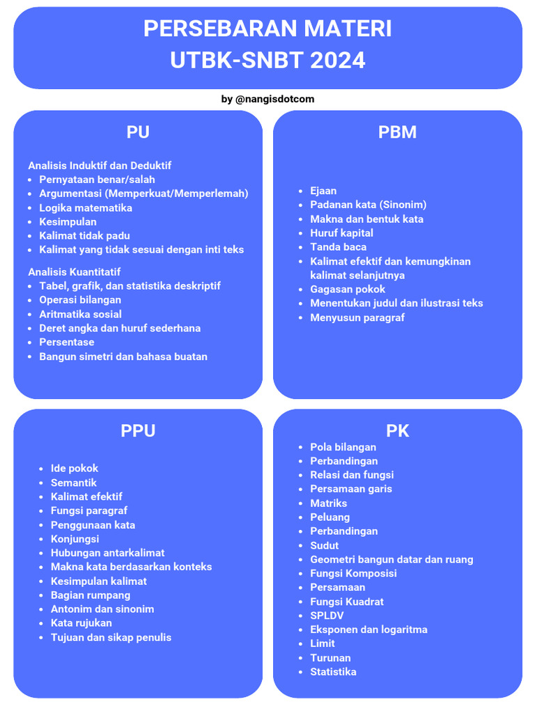Persebaran Materi Utbk-Snbt 2024 | PDF