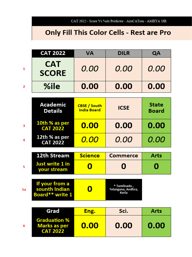 CAT 2022 Score and Percentile Predictor | PDF | Educational Stages ...