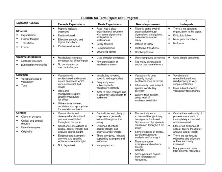 Final Paper - Rubric | PDF | Thought | Evidence