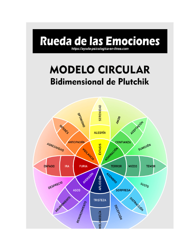 Ruleta Emociones | PDF