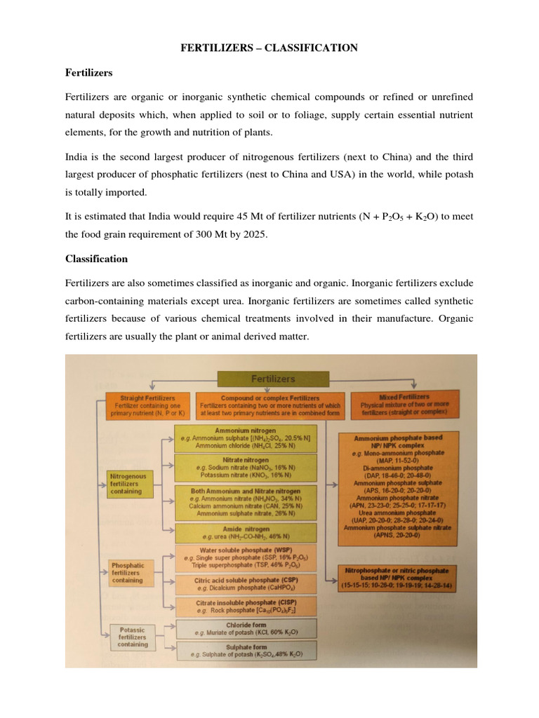 Fertilizers | PDF | Technology & Engineering