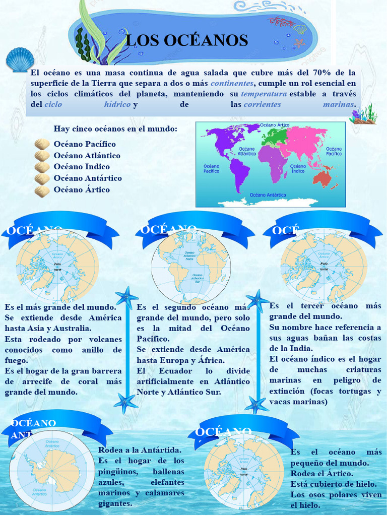 Papelogrado Oceanos | PDF