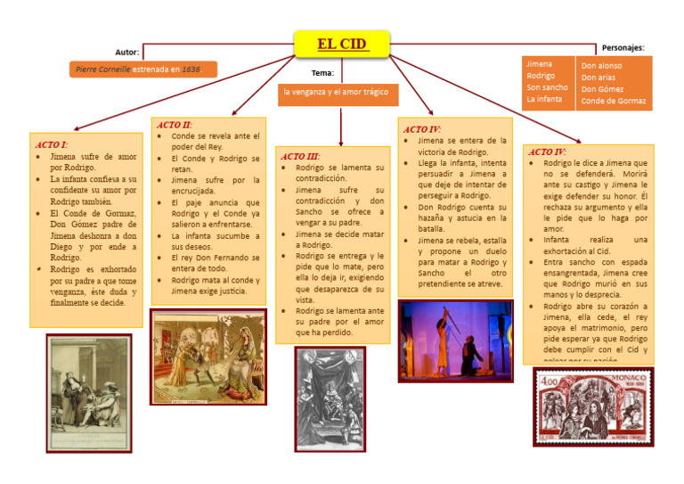 Mapa Conceptual El Cid | PDF