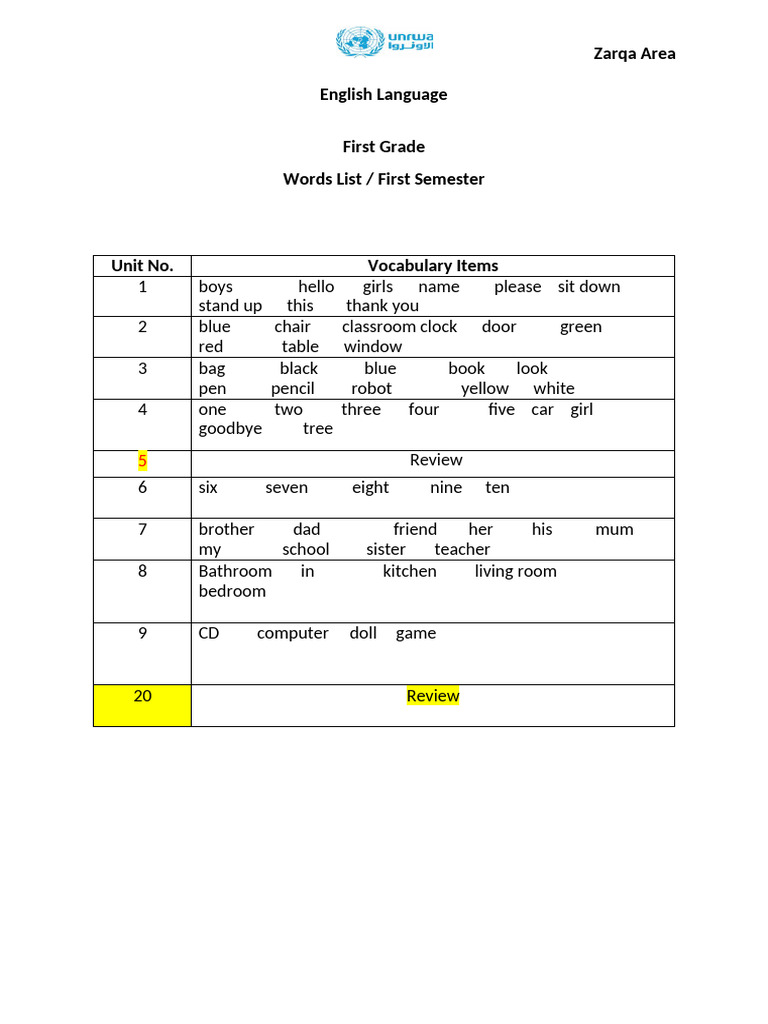 Word List | PDF | United Arab Emirates