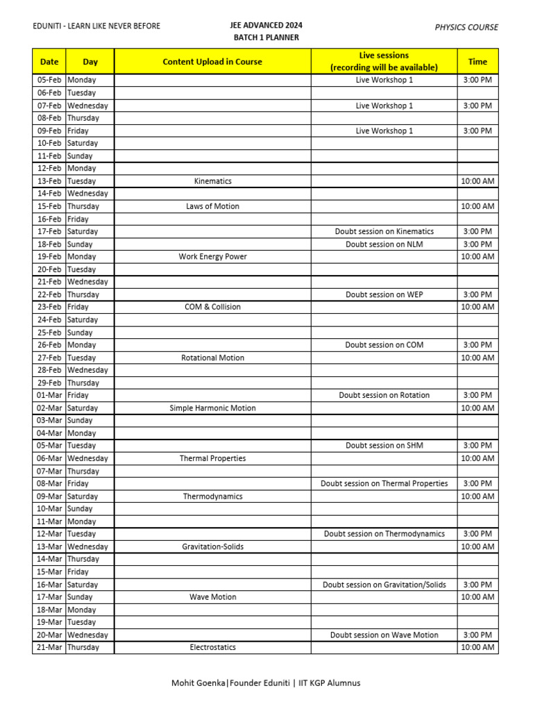 Advanced 2024 Batch 1 Planner | PDF | Electrical Engineering | Physical Sciences