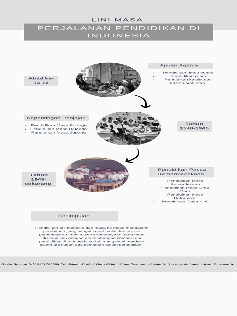 Lini Masa Pendidikan Di Indonesia | PDF