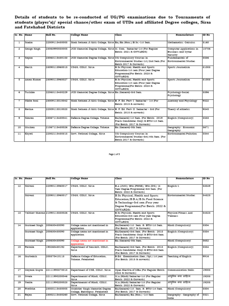 Students List, Dec.-2023 | PDF | Academic Degree | Qualifications