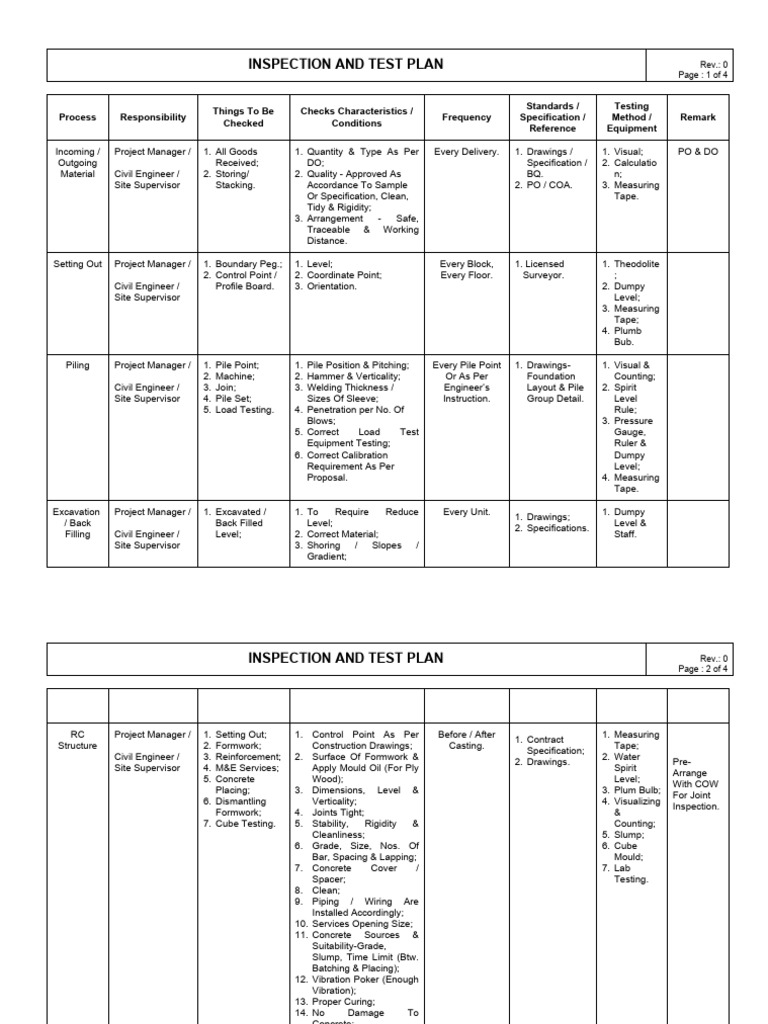 Inspection & Test Plan | PDF | Concrete | Building Engineering