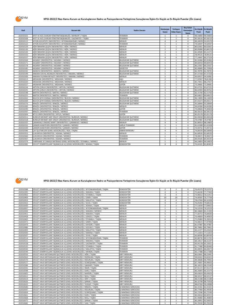 Minmax Onlisans03012023 | PDF