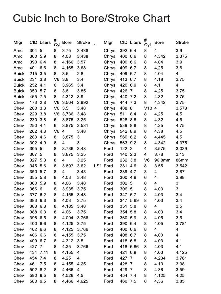 Cubic Inch To Bore - Stroke Chart | PDF