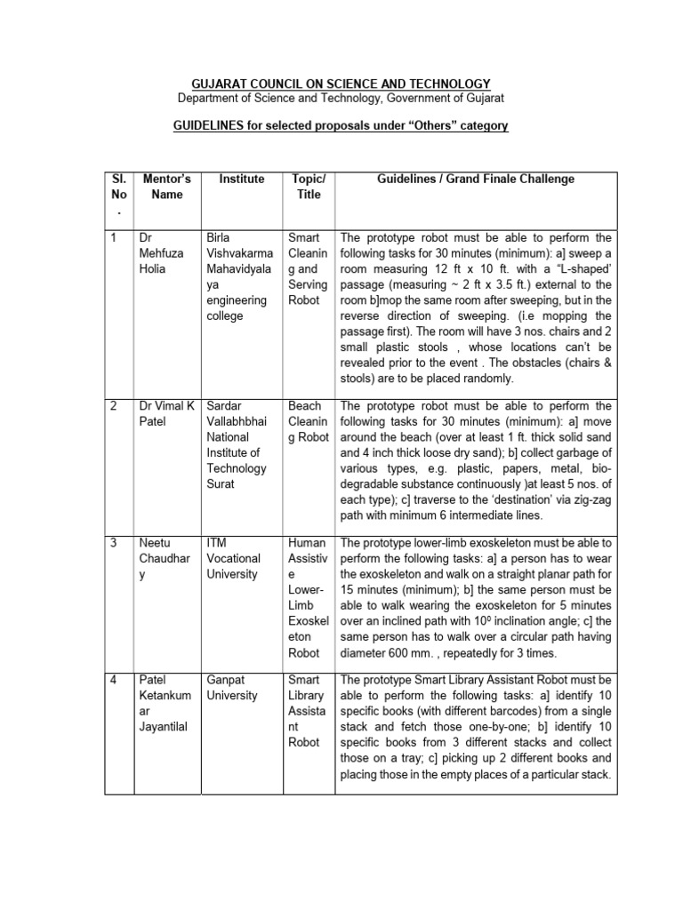 Guidelines For Others Category | PDF | Robot | Robotics