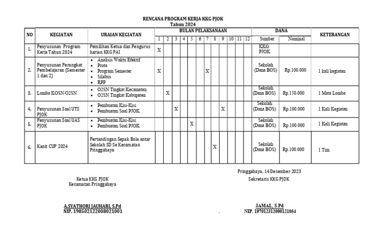 Program Tahunan KKG Pjok 2024 | PDF