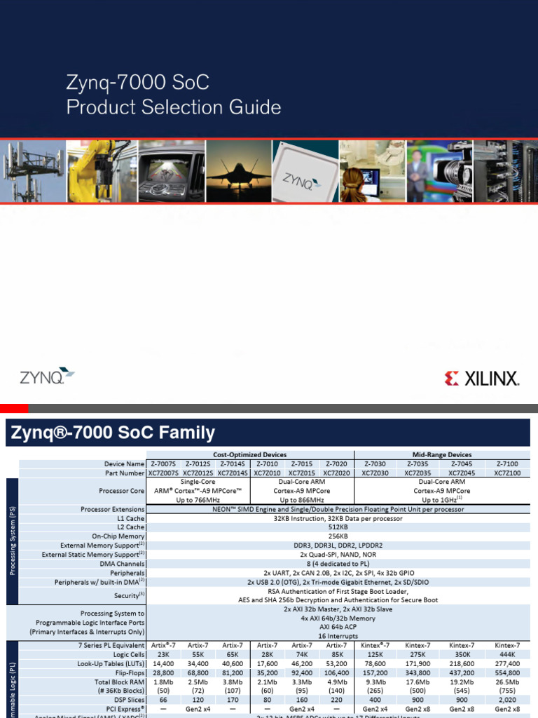 Zynq 7000 Product Selection Guide | PDF | Field Programmable Gate Array ...
