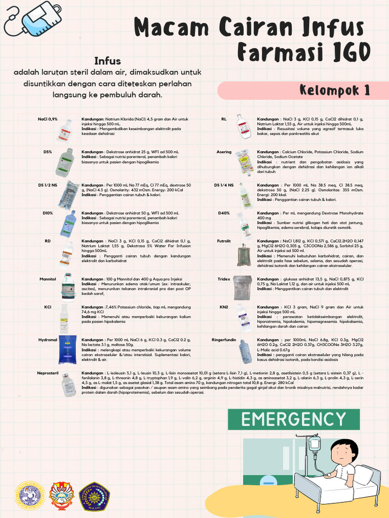 Sediaan Infus Farmasi IGD | PDF