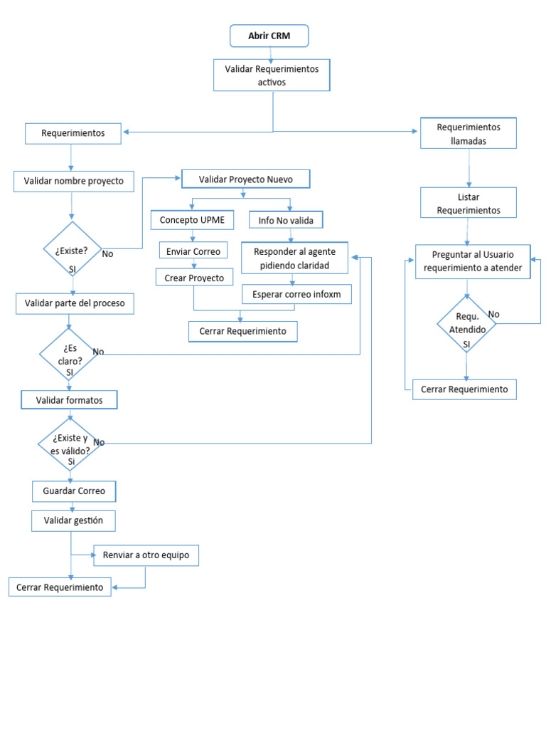 Diagrama de Flujo Creación RPA | PDF