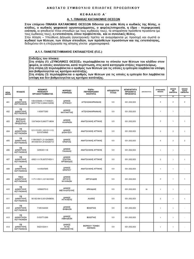 Pinakas Dimotiki Astynomia | PDF