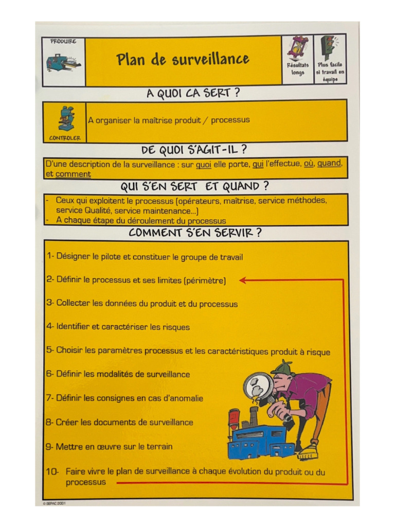 Plan de Surveillance Normes Et Audits | PDF
