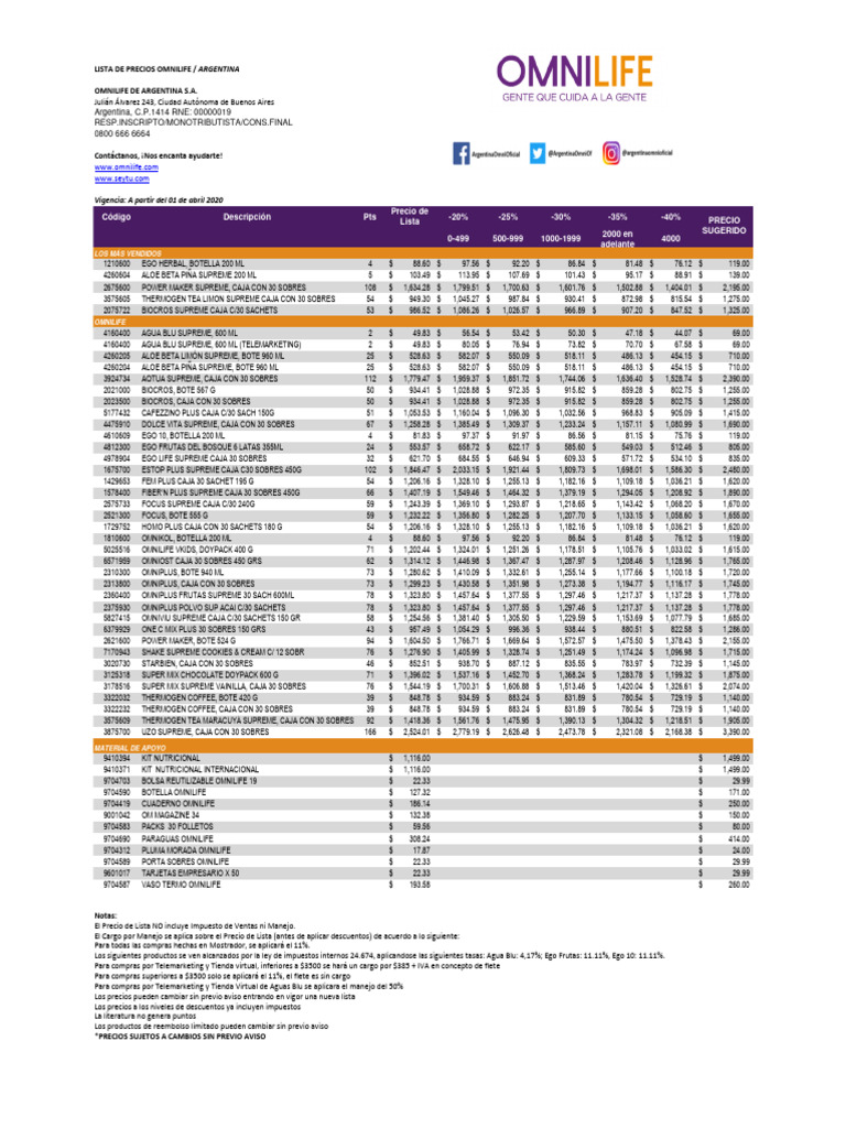 Ar Eosmkt 1042020 | PDF | Marketing | Impuestos