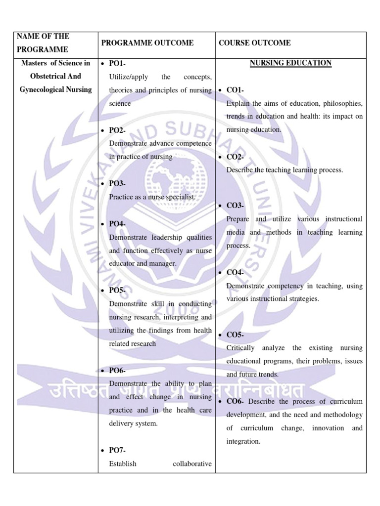 M.Sc. OBG Nursing | PDF