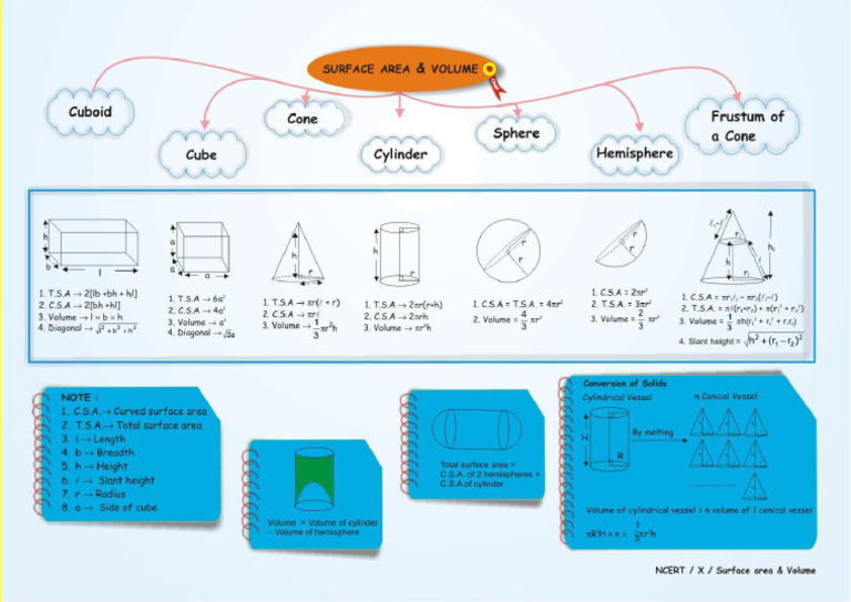 Area Tricks | PDF