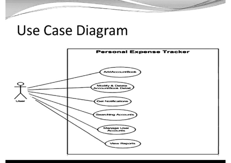 Use Case Diagram | PDF