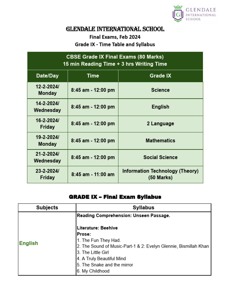 Revised - Grade 9 - Final - Syllabus | PDF | Geometry | Area