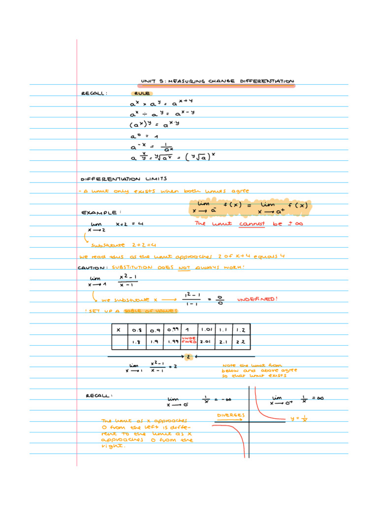 Unit5-Ib Maths Aa SL | PDF