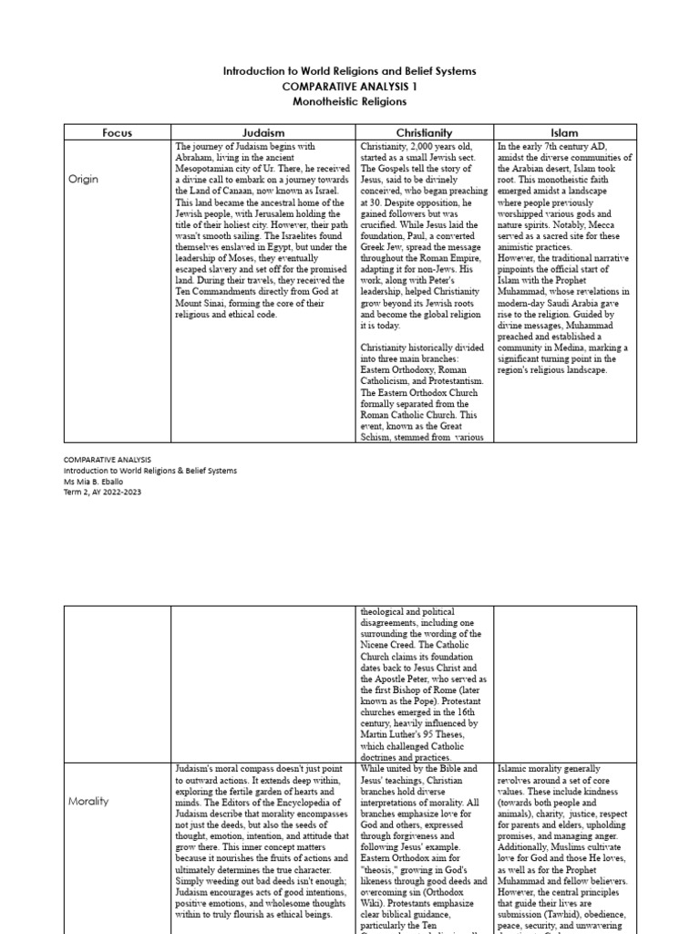 Comparative Study of Monotheistic Religions | PDF | Catholic Church | God