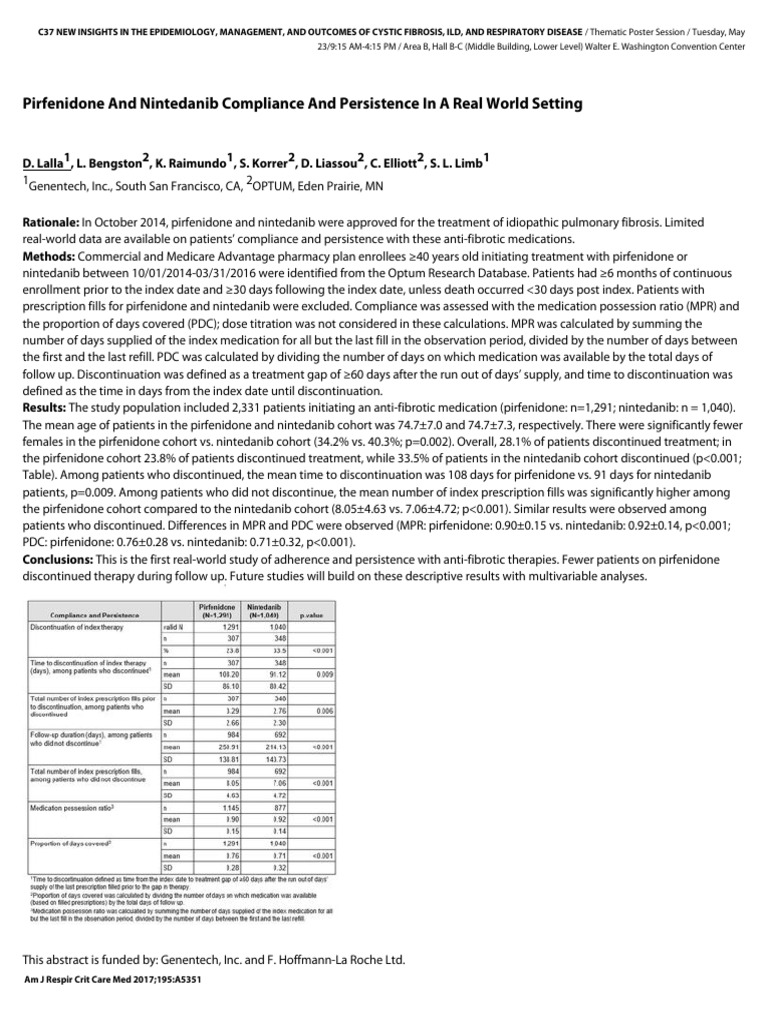 Pirfenidone and Nintedanib Compliance and Persistence in A Real World Setting | PDF ...