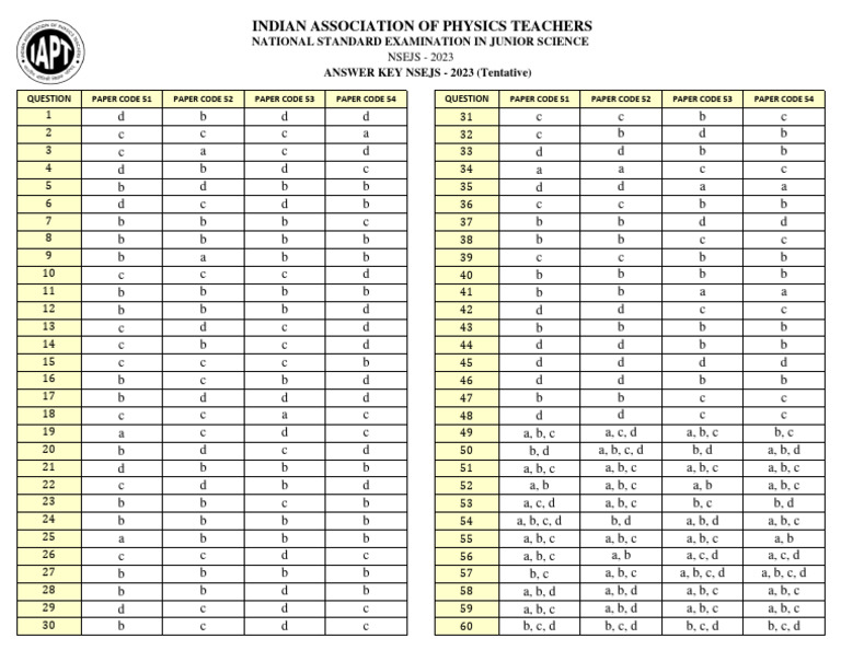 Nsejs 2023 Tentative Answer Key | PDF