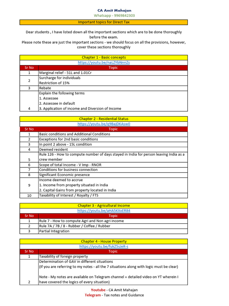 DT - Most Imp Topics - Amit Mahajan | PDF | Depreciation | Tax Deduction