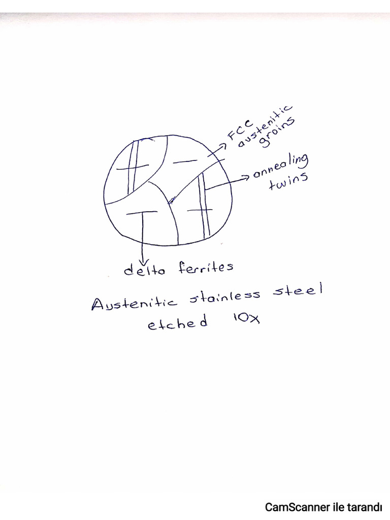 Austenitic Stainless Steel Drawing | PDF