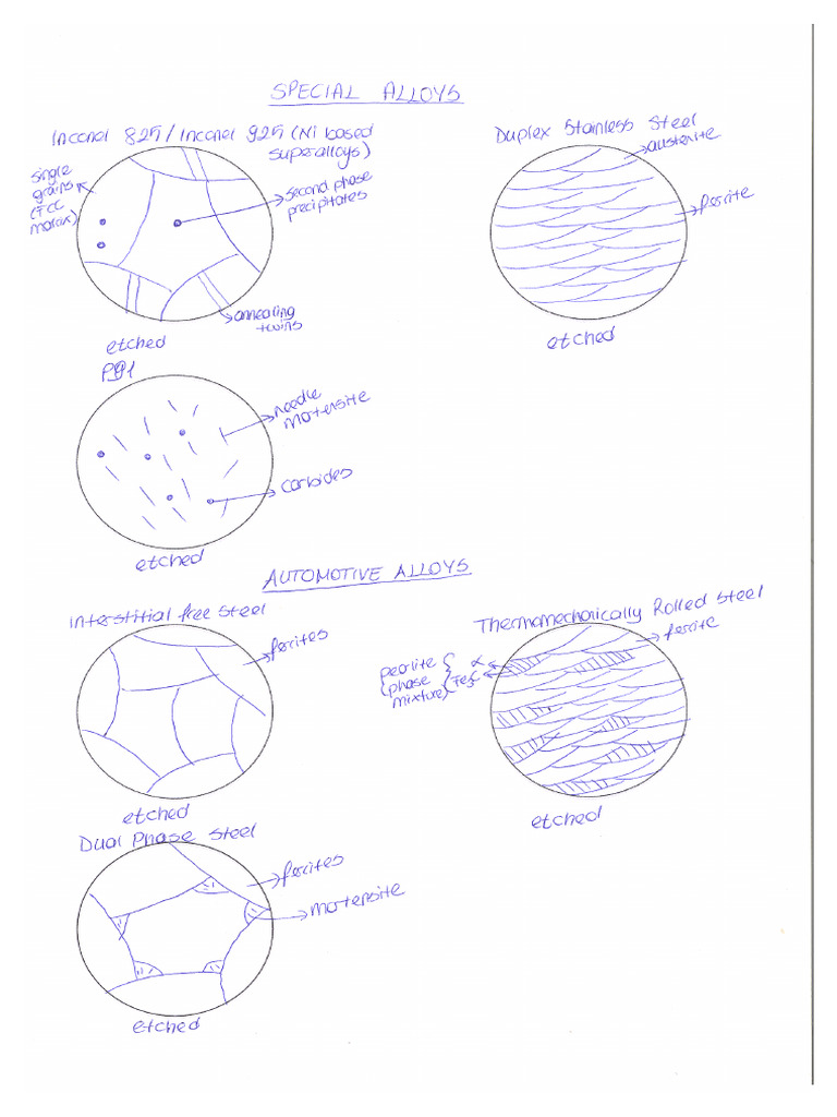 Drawings Lab 9-10-Microstructures Special Alloys and Automotive Parts | PDF