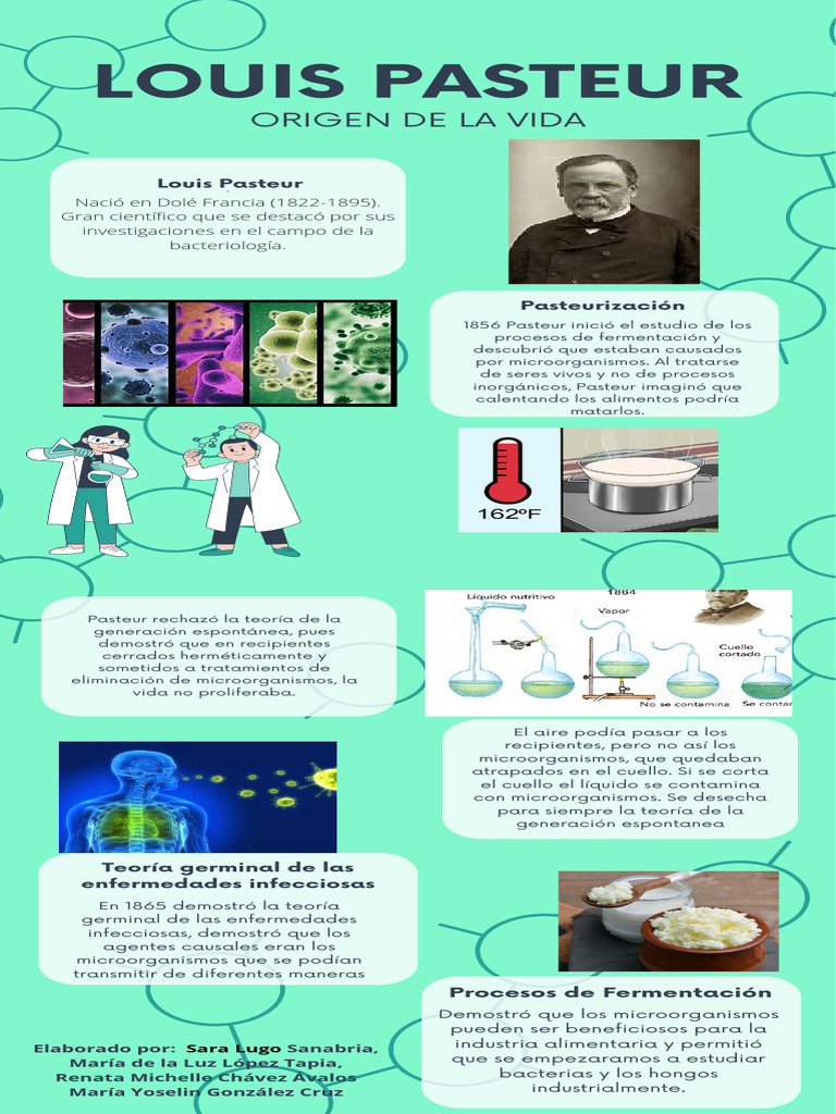 Infografía Louis Pasteur | PDF | Luis Pasteur | Microorganismo