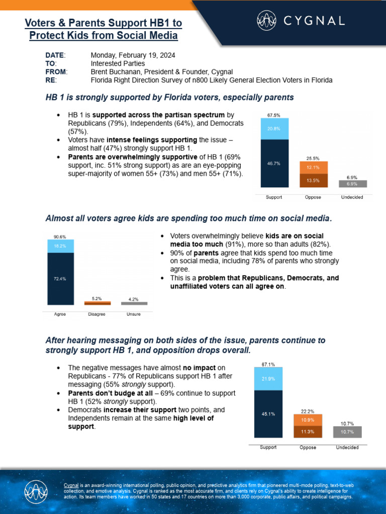 Florida Right Direction HB1 Polling Memo - Final | PDF