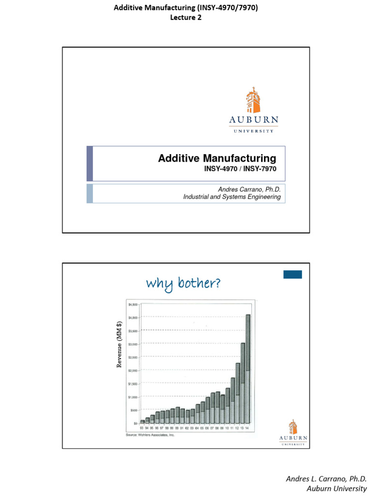 2 Additive Manufacturing | PDF | 3 D Printing | Business