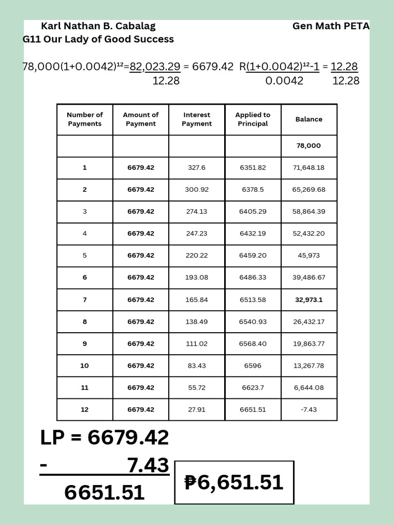 General Mathematics Amortization Table | PDF